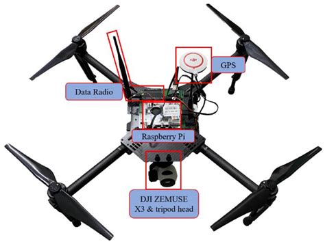 figure 1 from a simulated annealing algorithm and grid map based uav coverage path planning