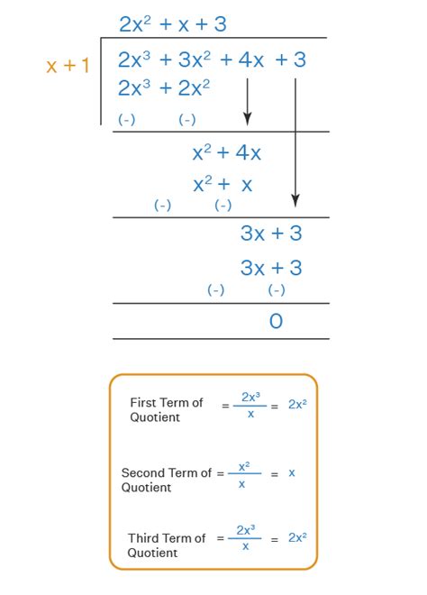 division algorithm formula for polynomials examples