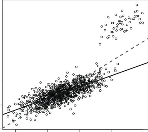 small example to illustrate the performance of robust regression download scientific diagram