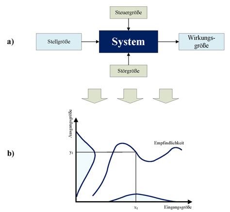 robust design methods robust reliability