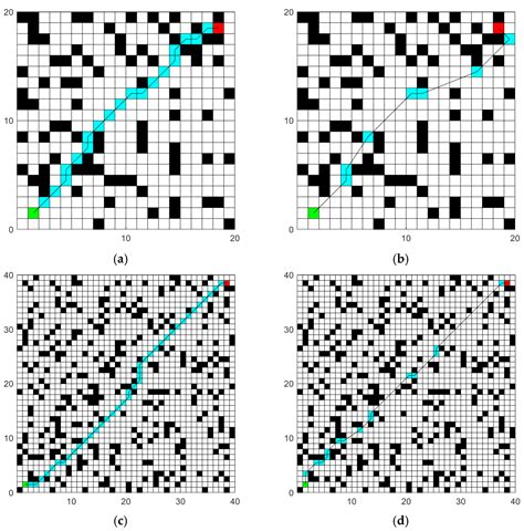 sustainability free full text fusion algorithm of the improved a algorithm and segmented