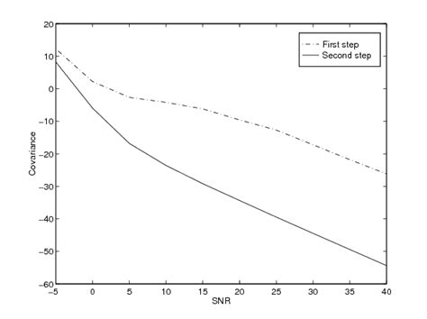 low complexity algorithm first and second steps download scientific diagram