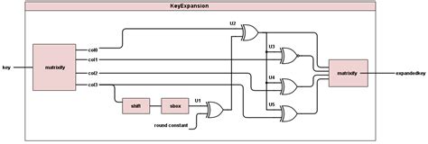 instructions aes in verilog