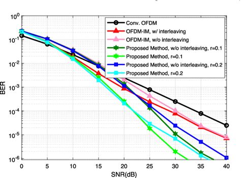 figure 1 from fading aligned ofdm with index modulation for mmtc services semantic scholar