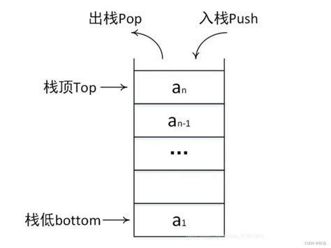 【数据结构入门精讲 第五篇】栈知识点及考研408、企业面试练习 考研 编程题 堆栈 csdn博客