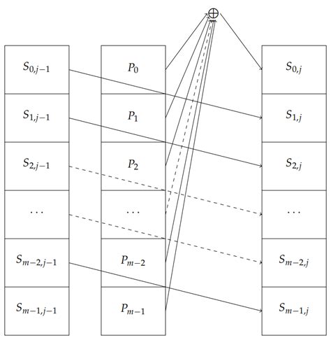 lfsr based toeplitz matrix generation process download scientific diagram