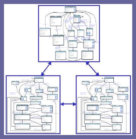 figure 1 from an esterel based formal specification methodology for power manager development
