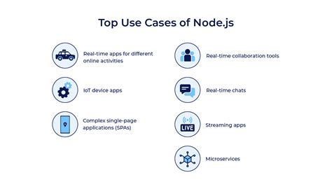 Node Js Architecture From A To Z What Makes It The Top Choice