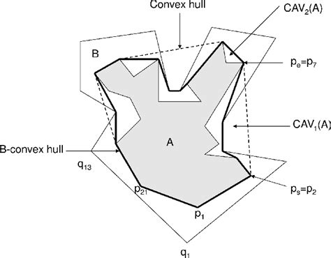 figure 1 from a recursive algorithm for calculating the relative convex hull semantic scholar