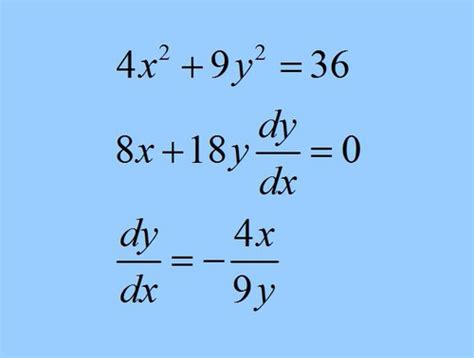 unit 3 differentiation composite implicit and inverse functions flashcards quizlet