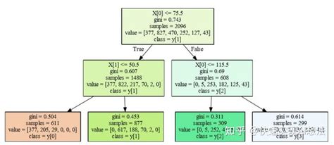 python机器学习数据建模与分析——数据预测与预测建模 知乎