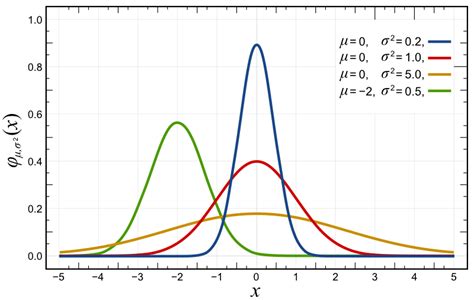 a sane introduction to maximum likelihood estimation mle and maximum a posteriori map