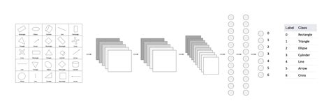 introduction to object detection from image classification to object vrogue