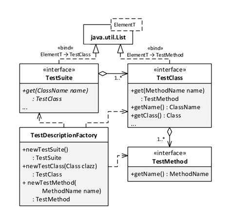 11 uml class diagram depicting the classes testsuite testclass and download scientific