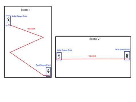 navmesh after spawn questions and answers unity discussions