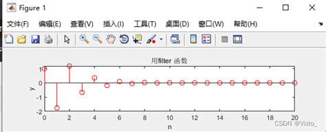 matlab 离散系统的时域分析 时域补零matlab csdn博客