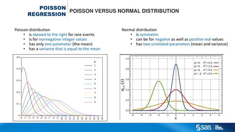 ppt generalized linear models powerpoint presentation free download id 5738820