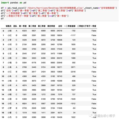 python 分位数计算代码 python数据分析第十一节 数据运算 csdn博客