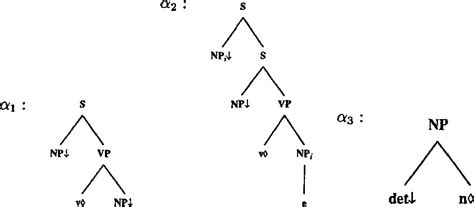 tree adjoining grammar semantic scholar