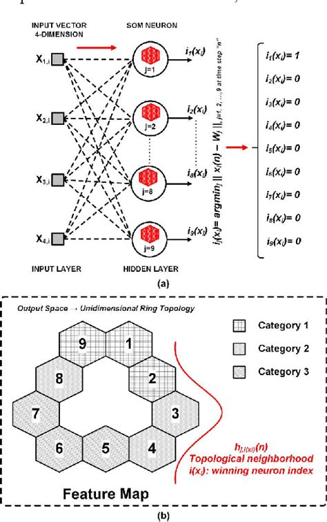 figure 2 from self organizing maps hybrid implementation based on stochastic computing