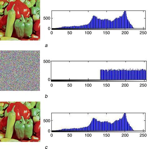 efficient image encryption method based on improved lorenz chaotic system kaur 2018