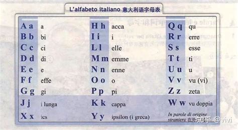 先来认识一下意大利语字母表吧 知乎
