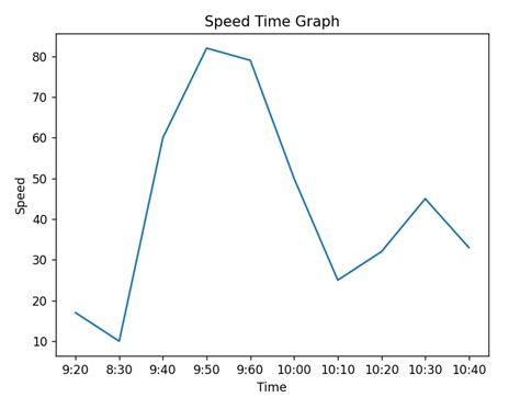 How To Plot A Line Chart In Python Using Matplotlib Its Linux Foss