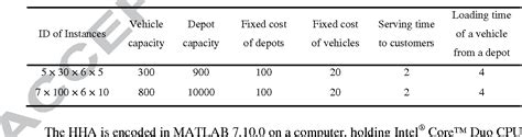 table 1 from solving the dynamic capacitated location routing problem with fuzzy demands by