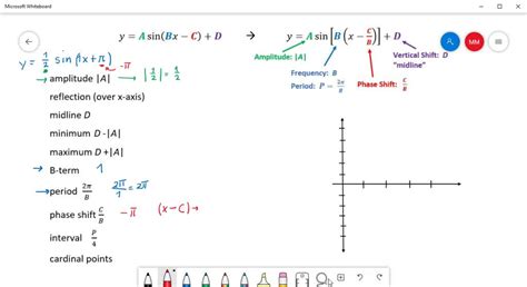 solved in exercises 17 30 determine the amplitude period and phase shift of each function