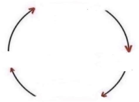 Clean Arrow Circle Blank Memes Meme Template Black Memes