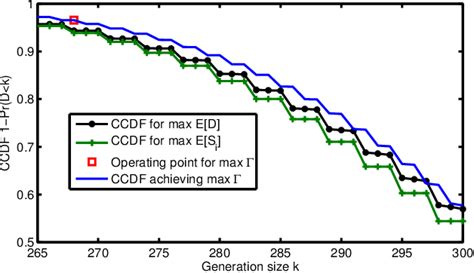 figure 1 from cross layer design of network coded transmission with a delay constraint