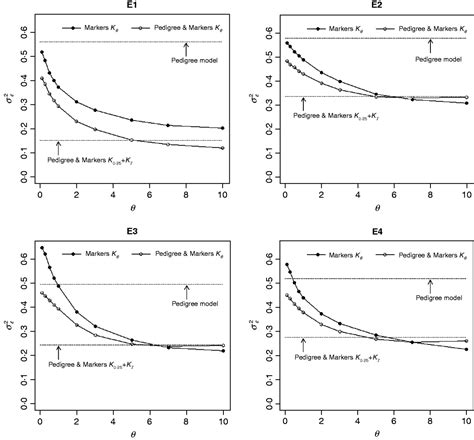 semi parametric genomic enabled prediction of genetic values using reproducing kernel hilbert
