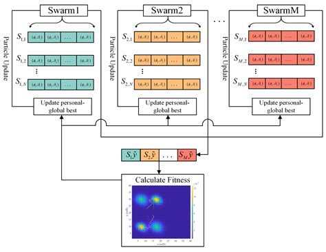 applied sciences free full text research on dynamic target search for multi uav based on
