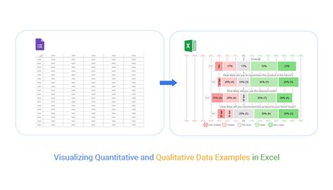 Visualizing Quantitative And Qualitative Data Examples In Excel