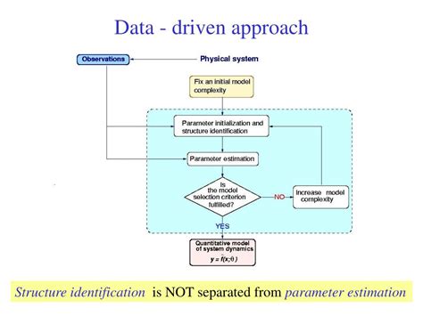 ppt generating fuzzy models from qualitative models robustness and interpretability issues
