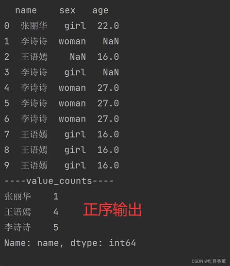 pandas数据处理——通过value counts提取某一列出现次数最高的元素 云社区 华为云
