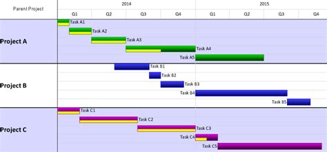 How To Create A Gantt Chart For Multiple Projects In Ms Project