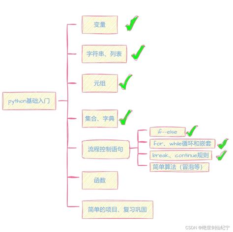 python顺序结果、选择结构和循环结构详解 ai技术聚合