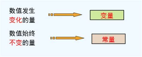 python基础部分：5、 python语法之变量与常量 kangshong 博客园