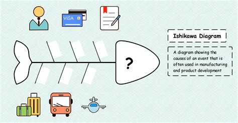 Ishikawa Diagramm Ein Toolkit zur Problemlösung und Entscheidungsfindung