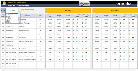 hr kpi dashboard excel template employee kpi spreadsheet 60 off