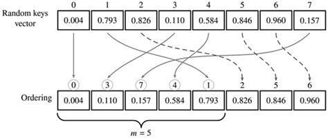 mathematics special issue bioinspired intelligent algorithms for optimization modeling and