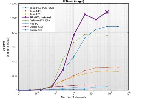 deep learning with gpus and matlab artificial intelligence matlab and simulink