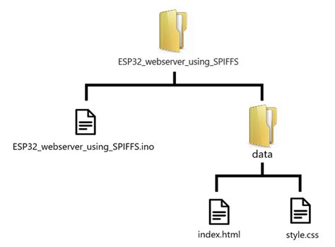 esp32 web server using spiffs spi flash file system esp32
