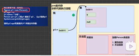 【第一阶段：java基础】第6章：面向对象编程基础（p191 p263 91p263 csdn博客