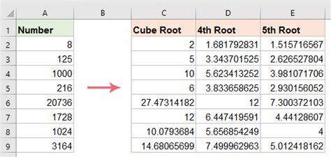 how to calculate cube root or nth root in excel