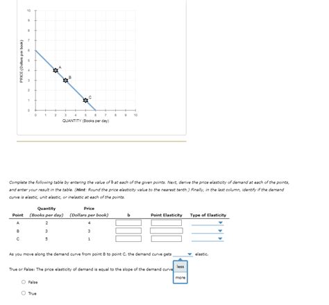 solved 12 understanding the point elasticity of demand