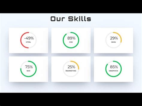 Circular Progress Bar Using HTML CSS JavaScript YouTube