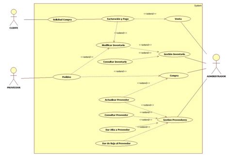 Diagrama Casos De Uso Uml Soluciones Cient Ficas 6480 The Best Porn