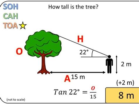 trigonometry real life problems bingo teaching resources trigonometry worksheets